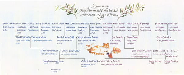 Jane Brenner | Gallery